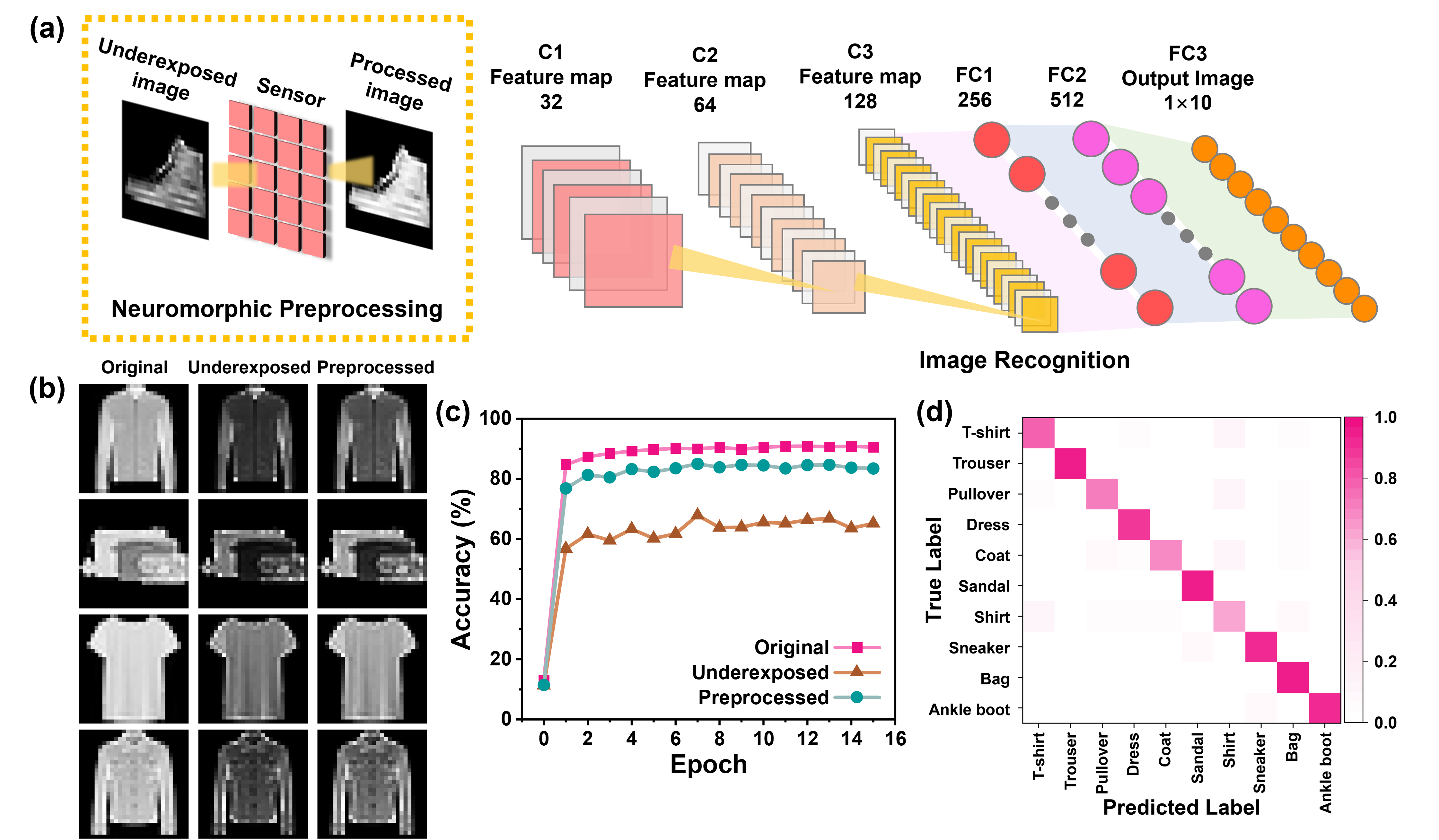 我院氧化镓团队在国际著名期刊 Advanced Functional Materials上发表论文